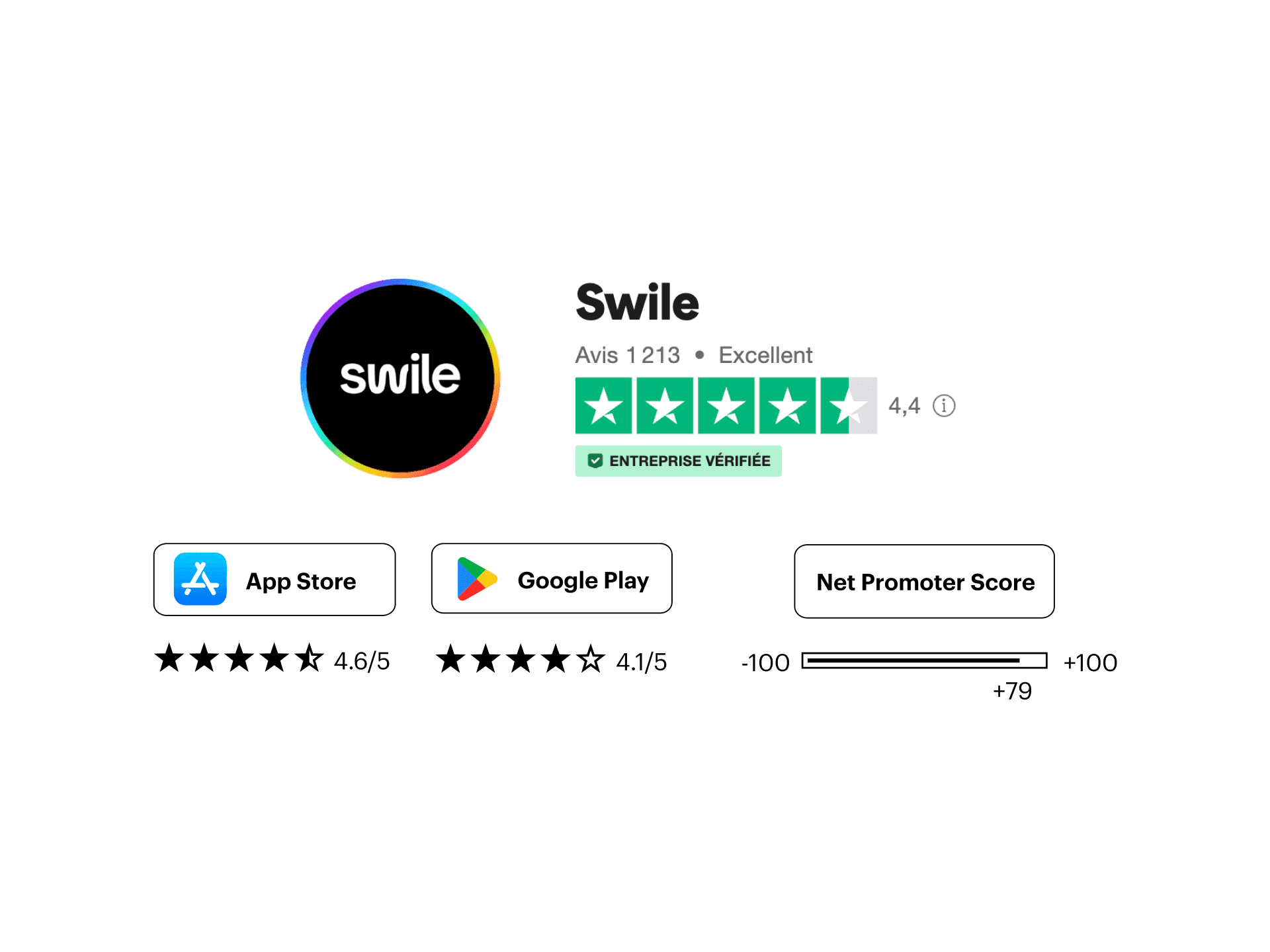Titres-Restaurant : faites le bon choix avec Swile | Swile